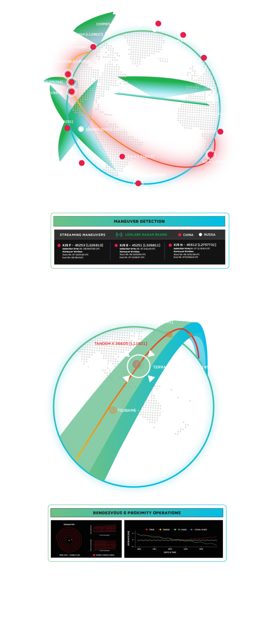 Space Domain Awareness - LeoLabs | Persistent Orbital Intelligence