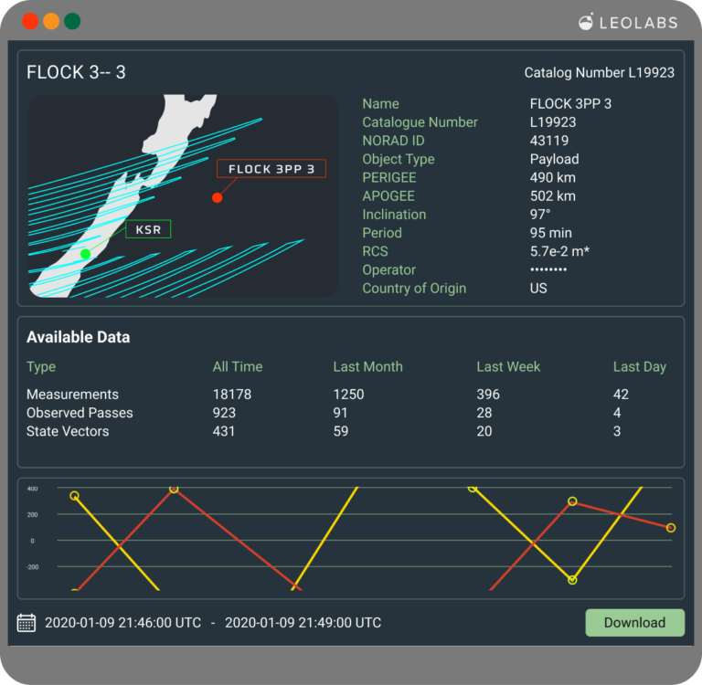 Tracking - LeoLabs | Persistent Orbital Intelligence
