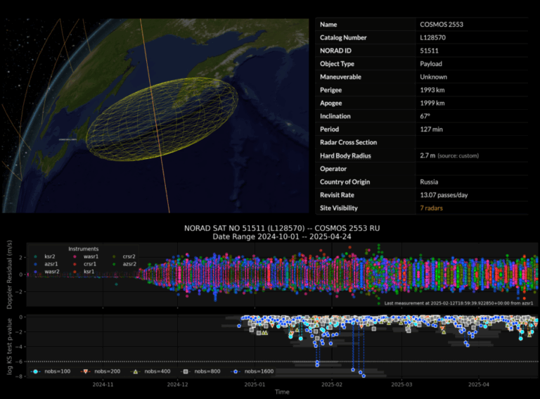 About - LeoLabs | Persistent Orbital Intelligence